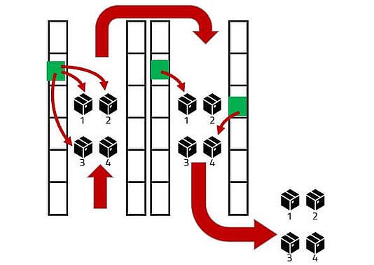 6 strategieën voor efficiënte orderpicking